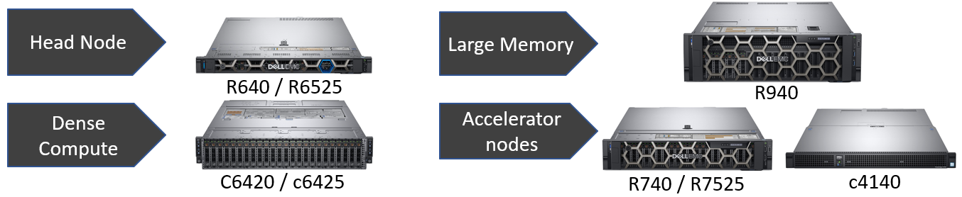 כל מה שרציתם לדעת על HPC | מומחי ה-Server שרתים